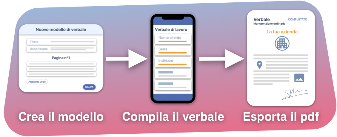 Verbali e rapportini | Lavorincloud